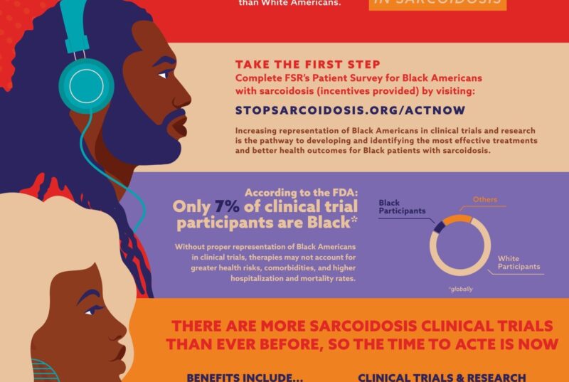 Foundation for Sarcoidosis Research Launches First-ever Clinical Trial ...